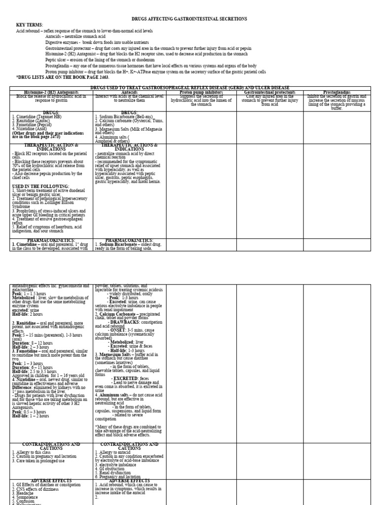 Drugs Affecting Gastrointestinal Secretions | PDF | Stomach ...