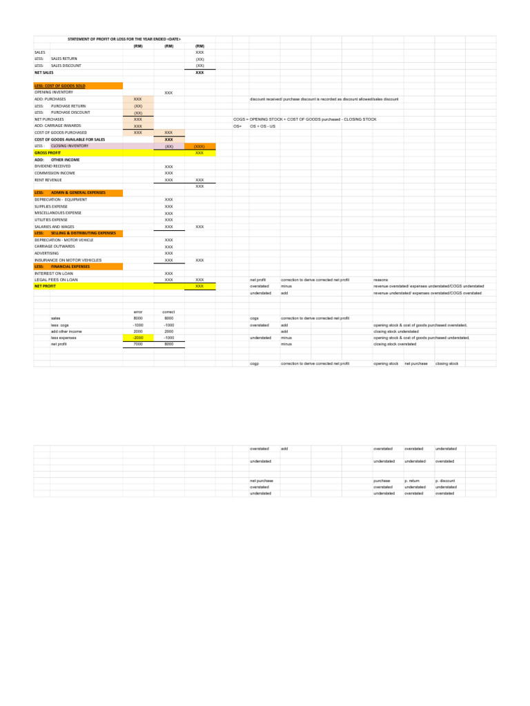 Format Sopl | PDF | Cost Of Goods Sold | Net Income