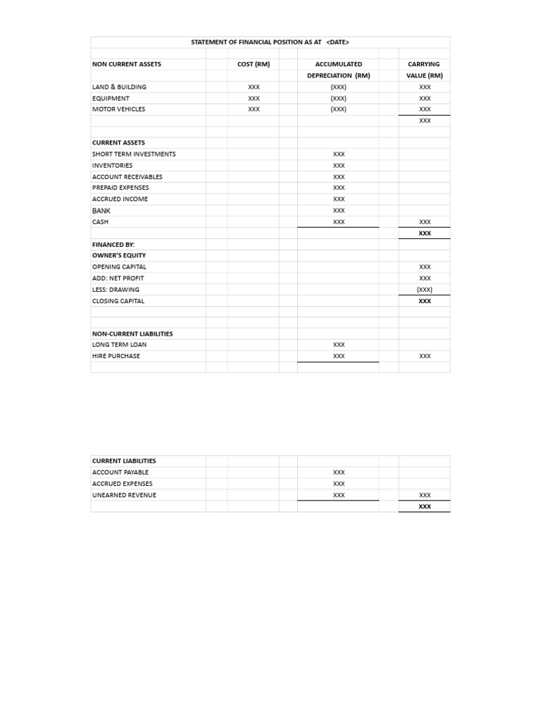Format Sofp Pdf