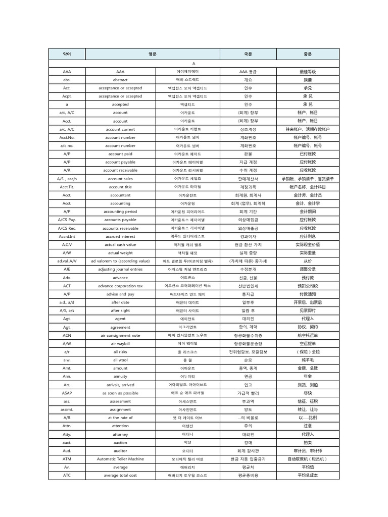무역 용어- (한,중) (A) 11.20 | PDF