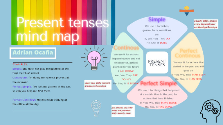 Present Tenses Mind Map Adrian Ocaña | PDF
