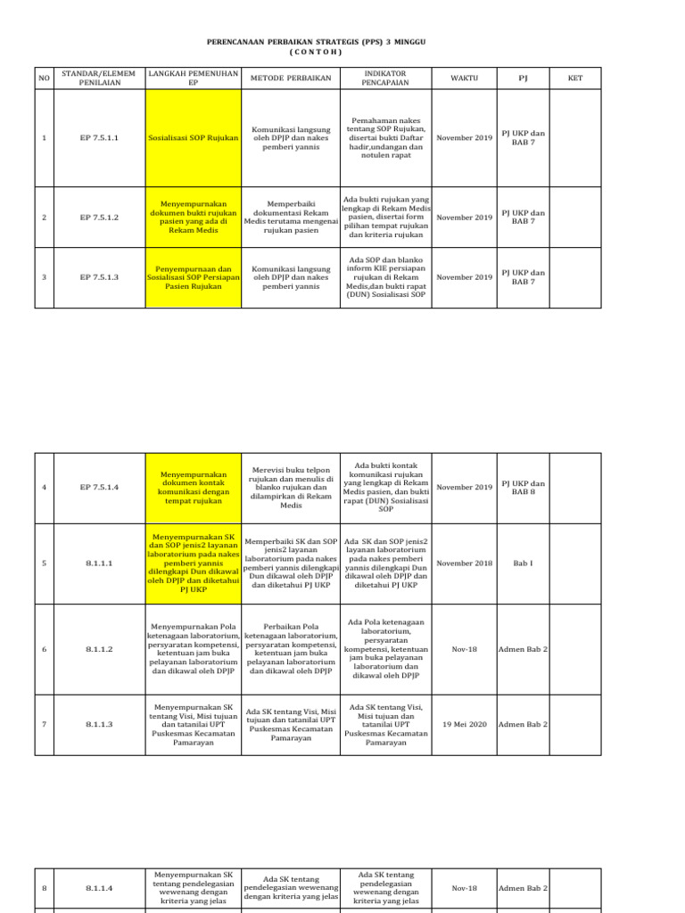 Contoh Pps Puskesmas | PDF