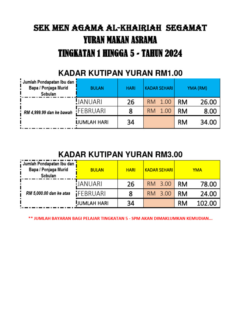 Kiraan Yuran Makan 2024 | PDF