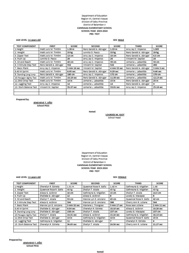 PFT Consolidated Form | PDF