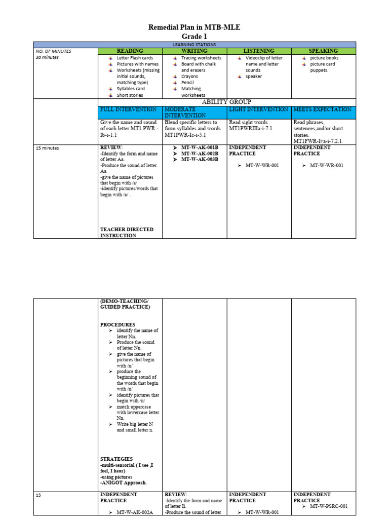 Remedial Plan in MTB | PDF