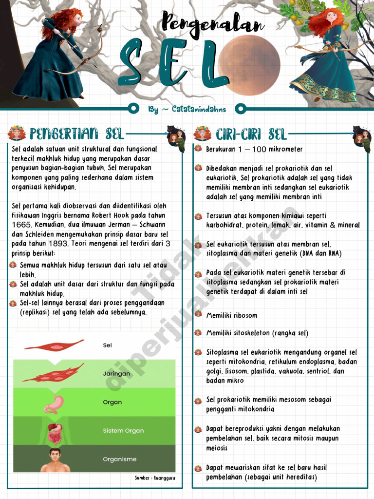 ?pengenalan Sel - IPA by Catatanindahns | PDF