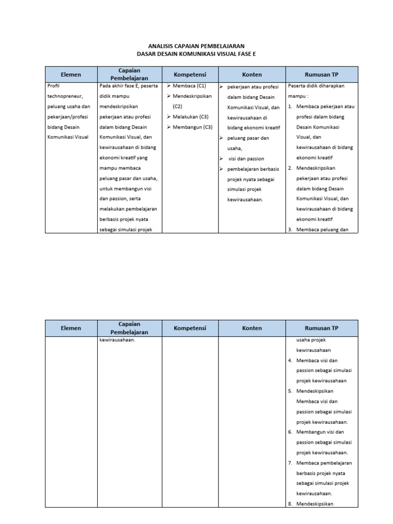Analisis Capaian Pembelajaran - Fase e | PDF | Bisnis | Komputer