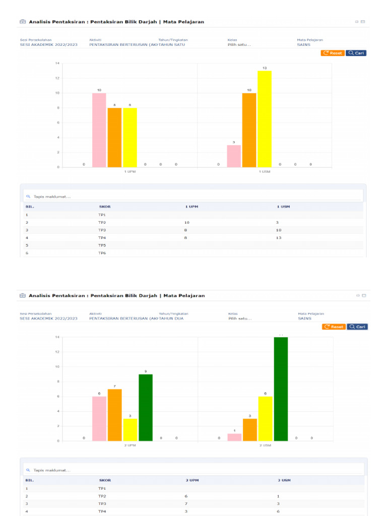 Analisis PBD & UASA Subjek Sains 2022-2023 | PDF