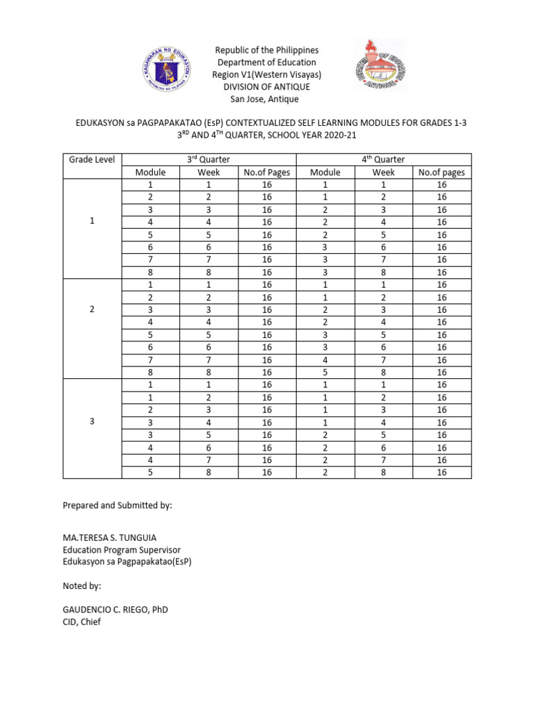 EsP BOW 3rd and 4th QTR | PDF
