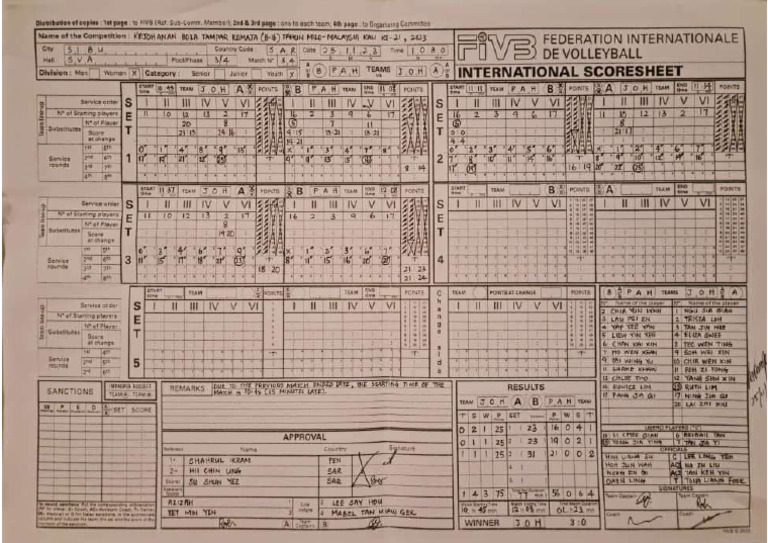 Scoresheet | PDF