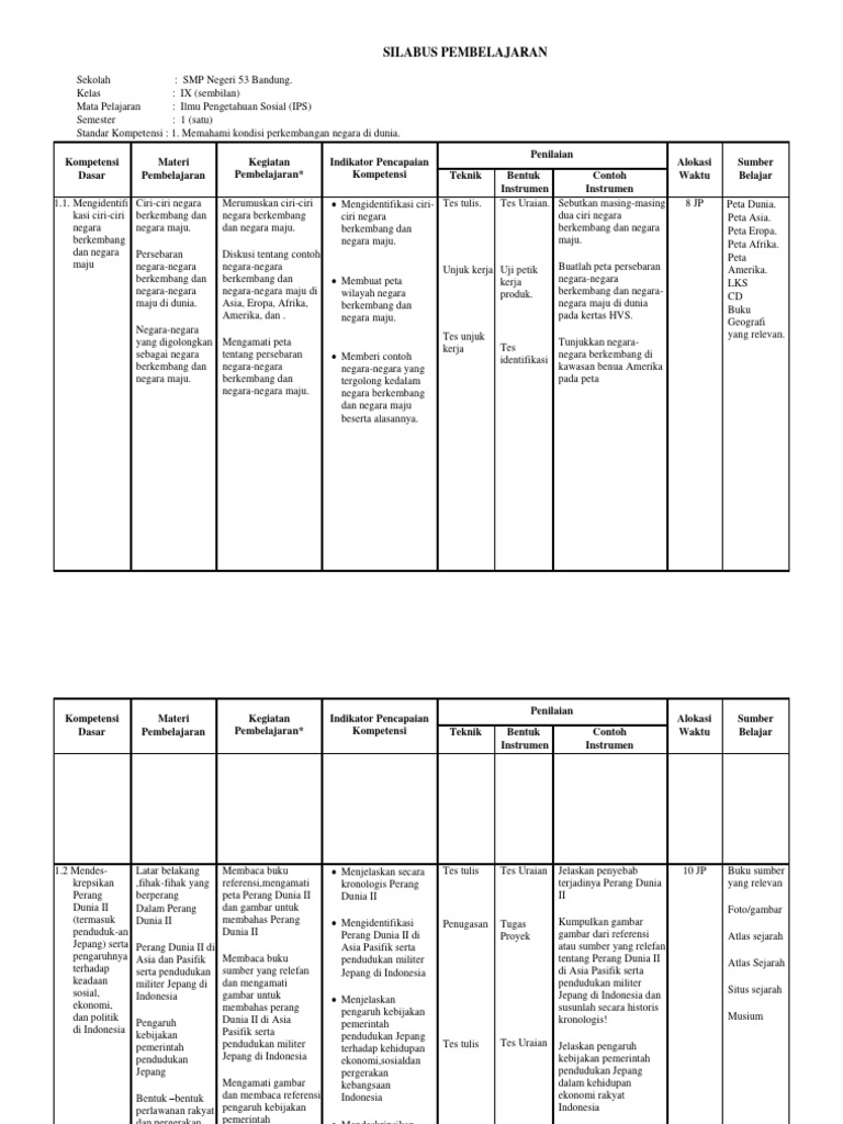 Silabus Kelas 9 Ips 2023-2024 | PDF