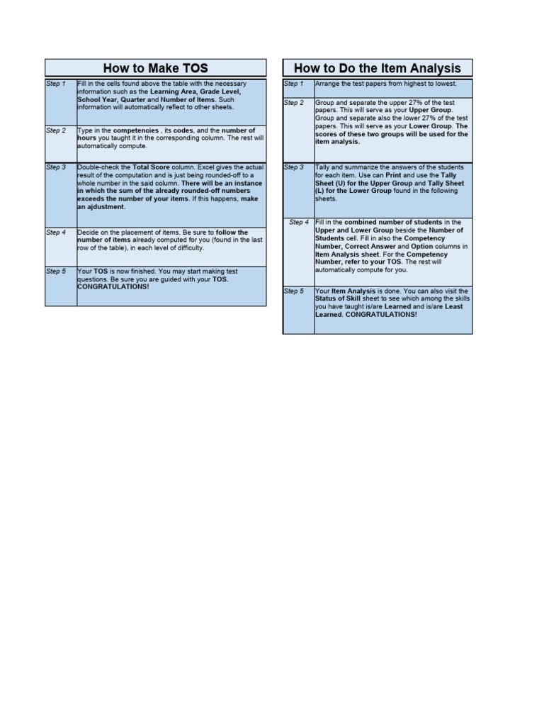 Creating an Automated Table of Specification | PDF