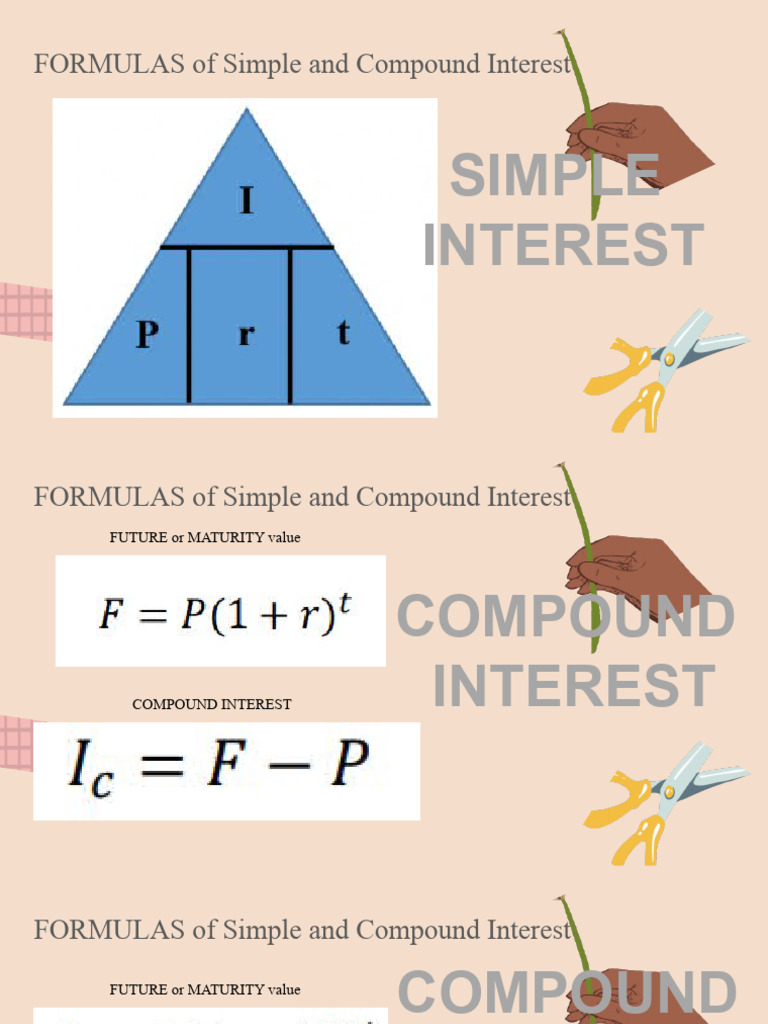 Simple and Compound Interest Formulas | PDF