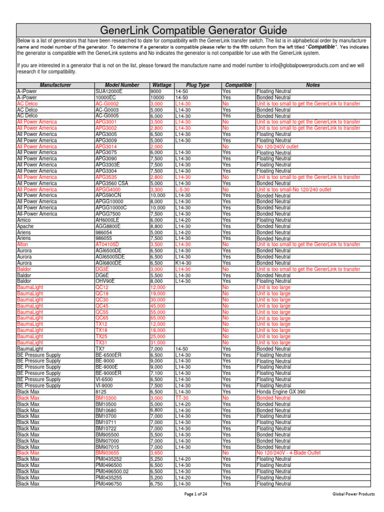Generlink Compatible Generator Guide: Manufacturer Model Number Wattage ...