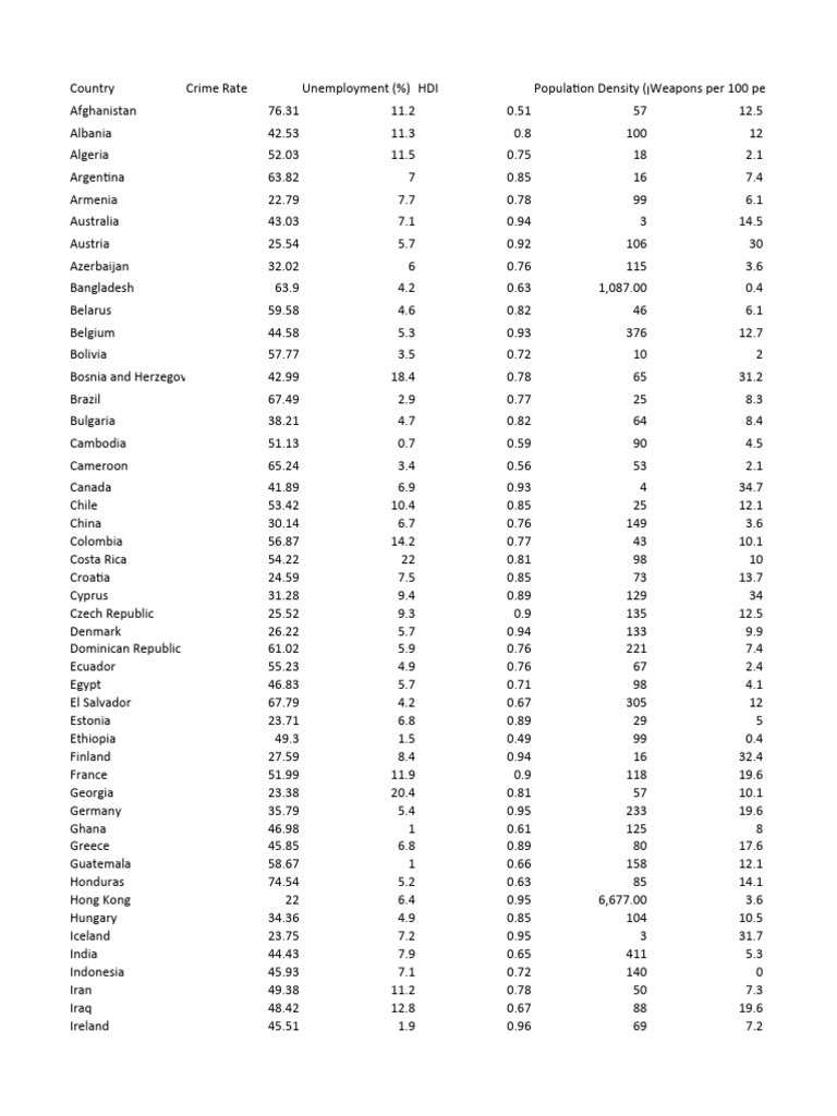 Crime Economics Data | PDF