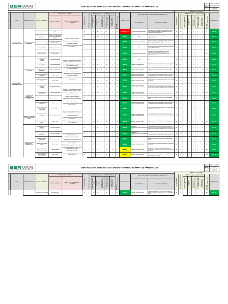 SSOMA-F-001 MATRIZ IAA | PDF