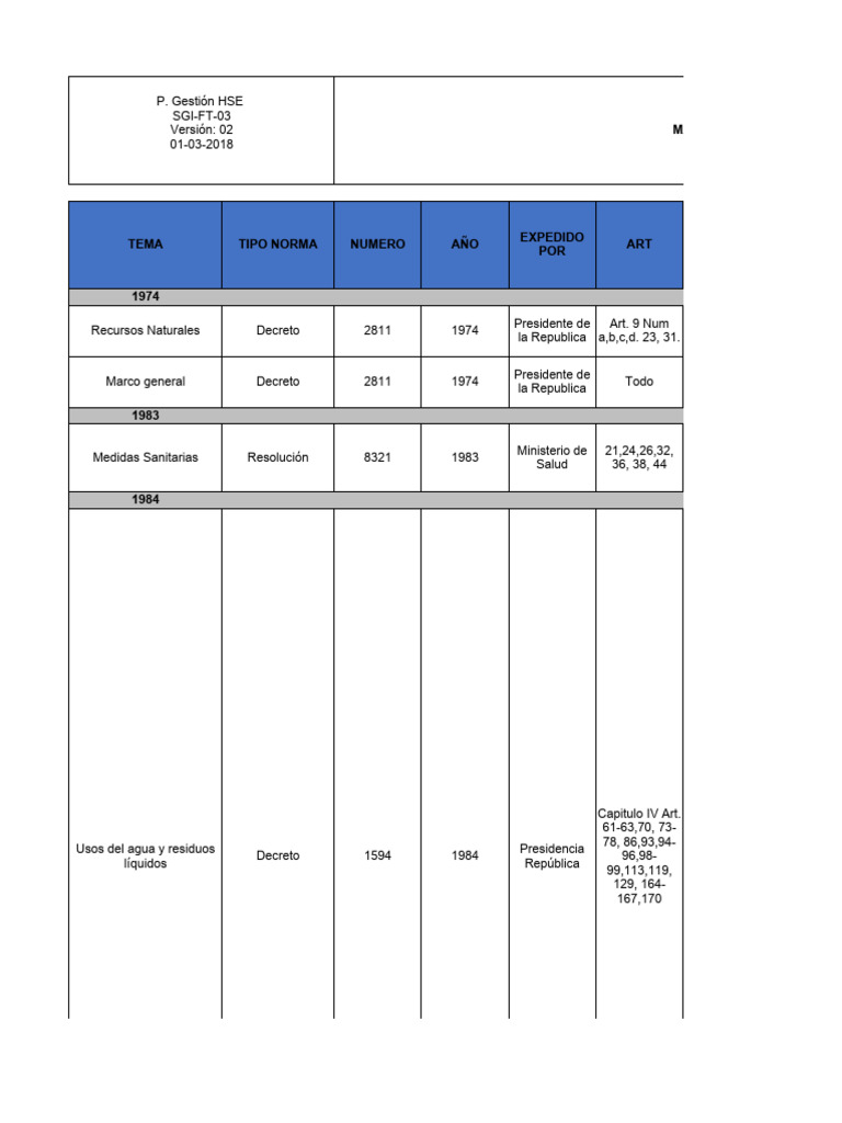 Sgi-Ft-03 Matriz de Requisitos Legales y de Otra Indole Aplicables en Sga | PDF