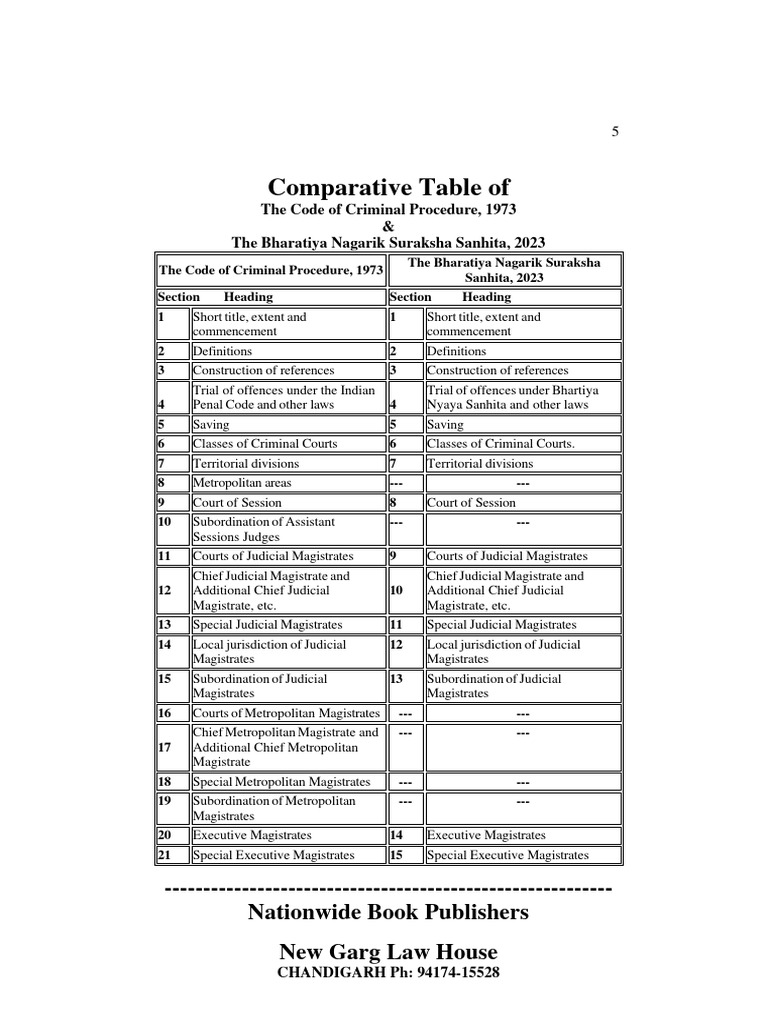 CRPC, 1973-BNSS, 2023 - Comperative Table | PDF