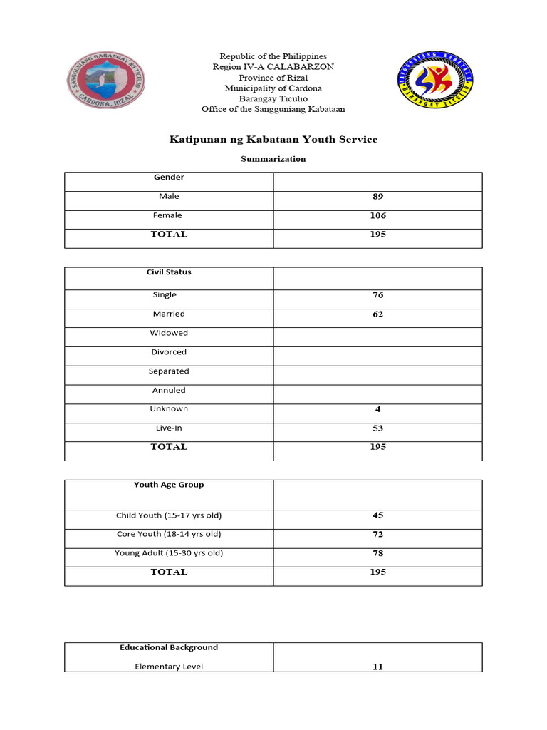 KK Summary | PDF | Philippines | Youth