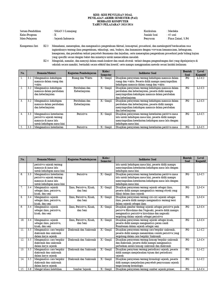 Kisi-Kisi Pas Sejarah Wajib X FZ | PDF