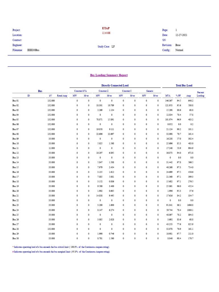 2-1 Load Flow IEEE 30 Bus - Summary | PDF