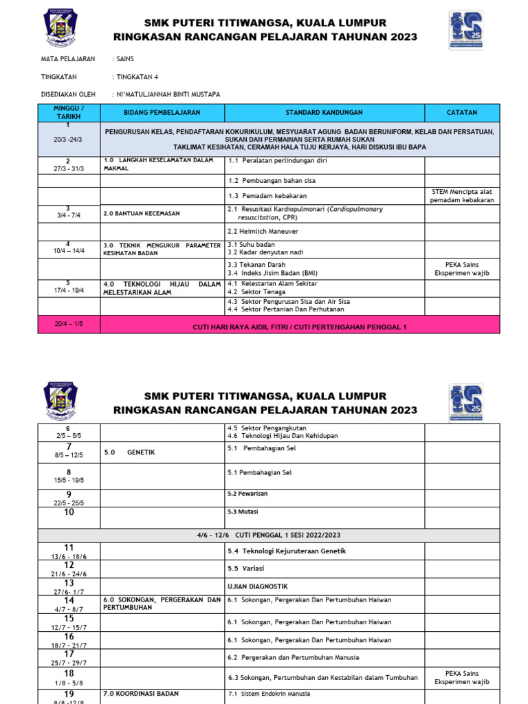 Ringkasan RPT F4 SAINS 2022 | PDF