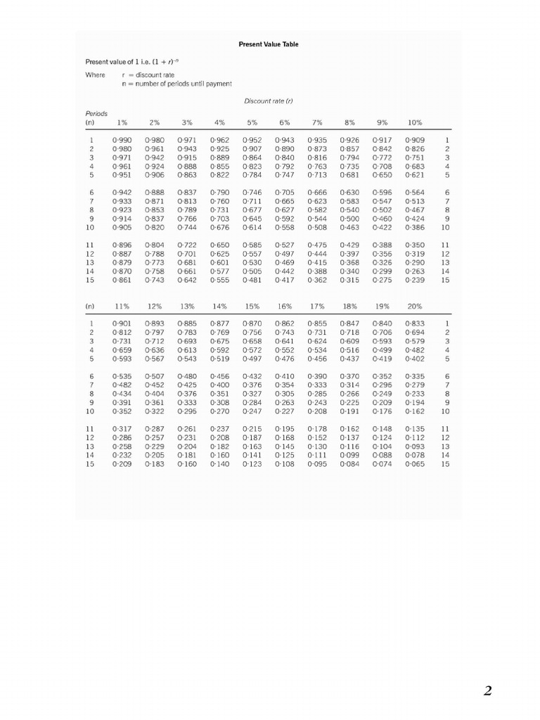 Present Value Tables | PDF