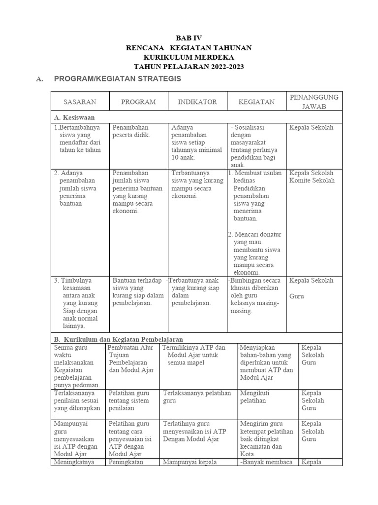 Contoh RKT Kurikulum Merdeka | PDF