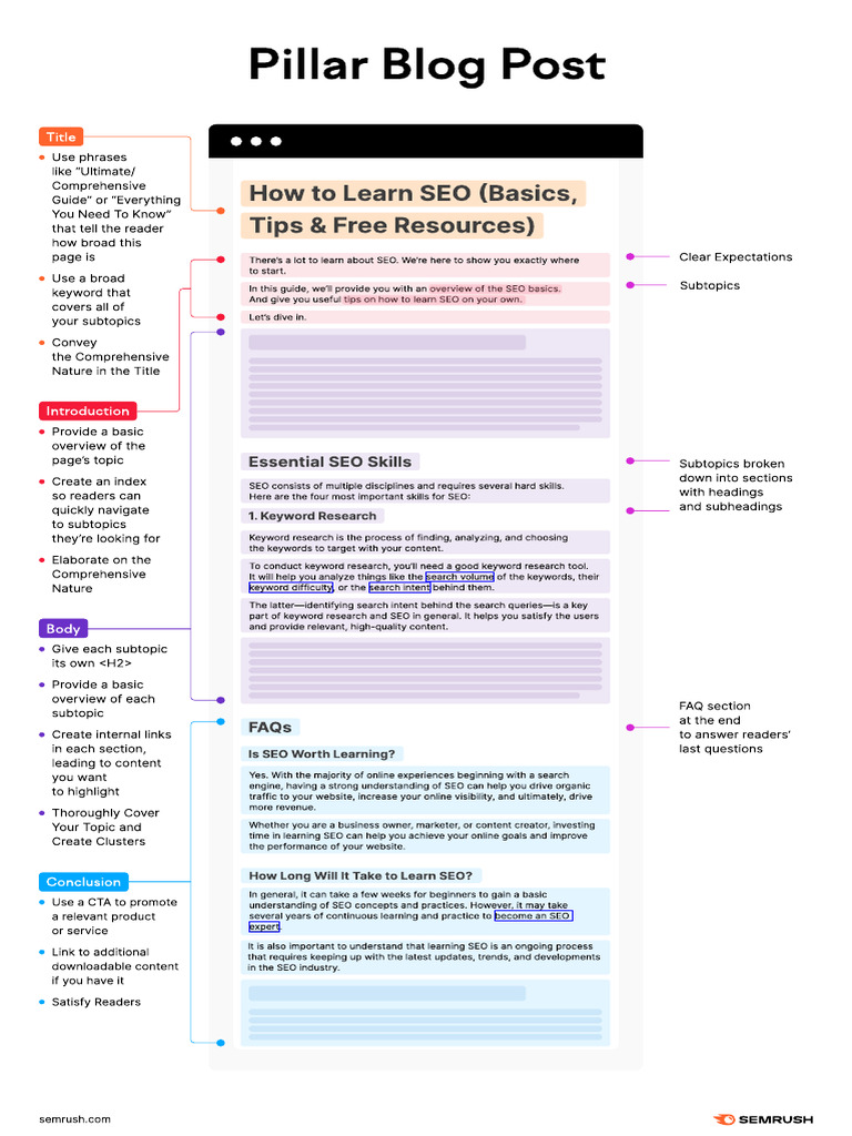 Pillar Blog Post | PDF