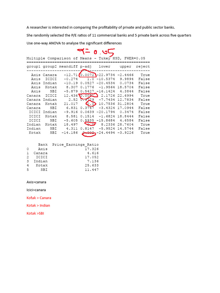 Bank Profitability | PDF