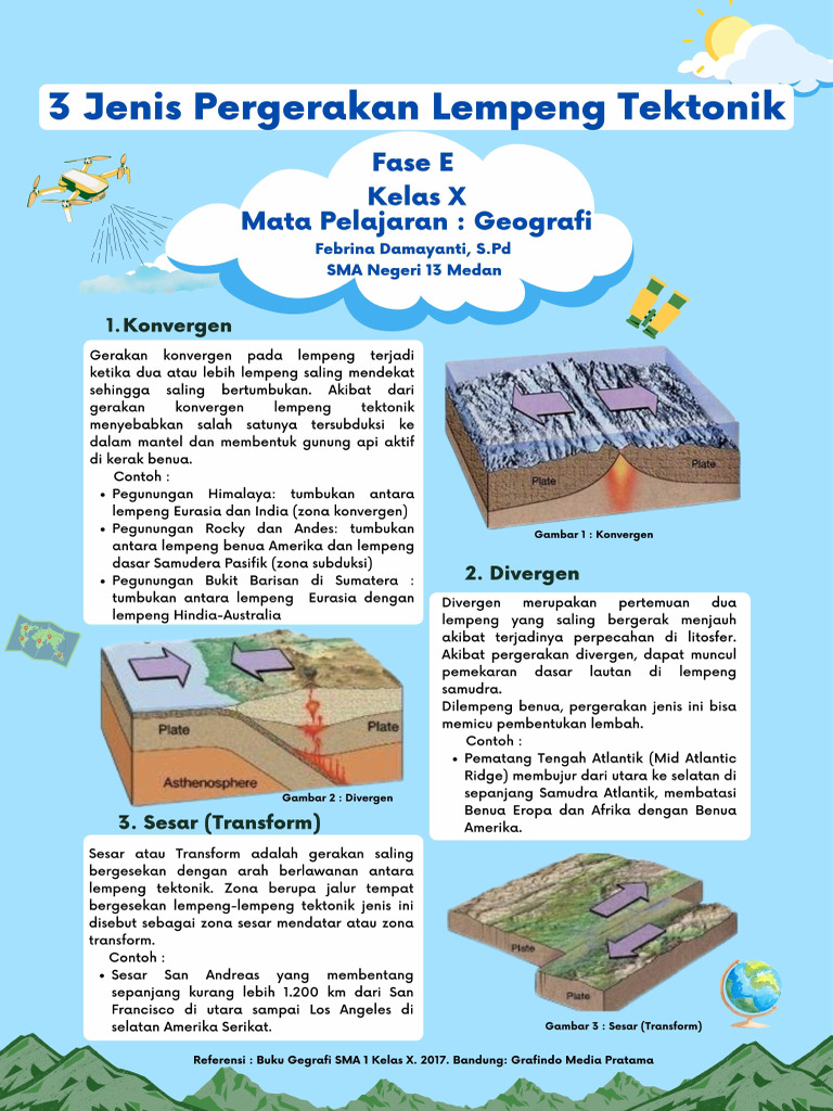 2 Isi Infografis 3 Jenis Pergerakan Lempeng Tektonik | PDF