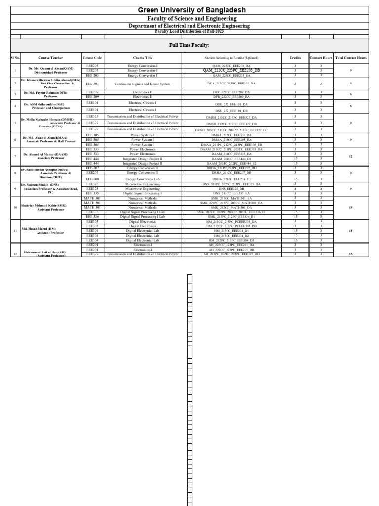 Faculty Load Distribution Fall 2023 | PDF
