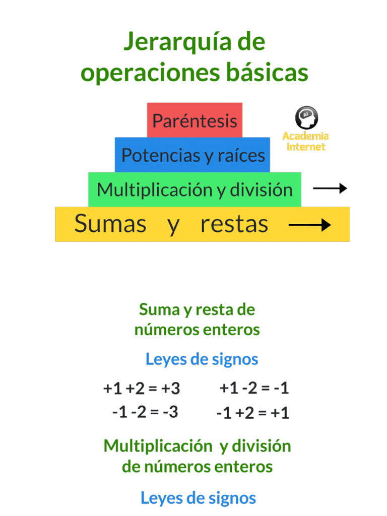 Formulario MatemÃ¡ticas | PDF