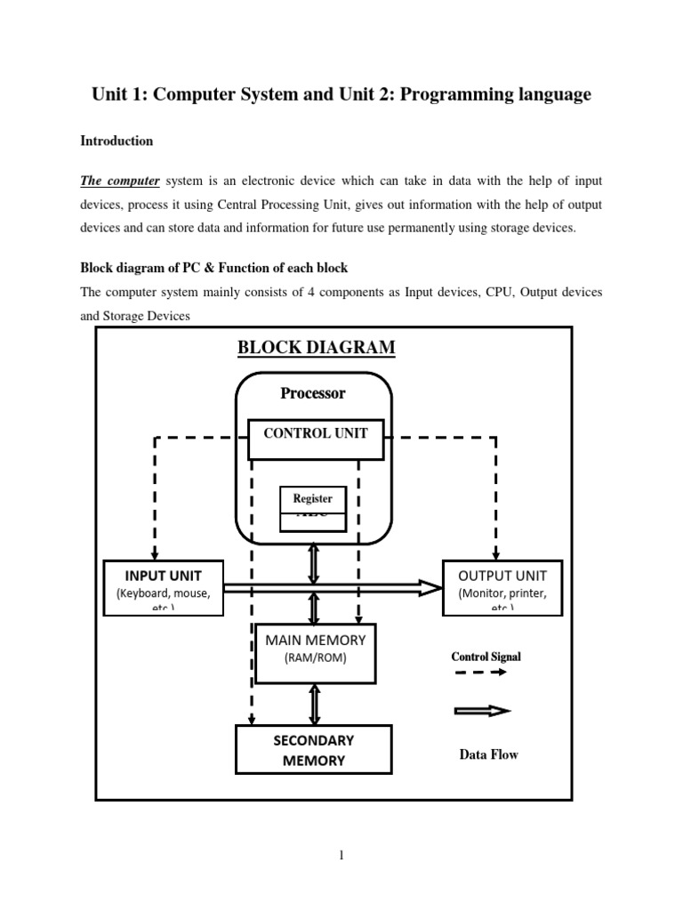 Notes of Computer Unit1n2 2 | PDF