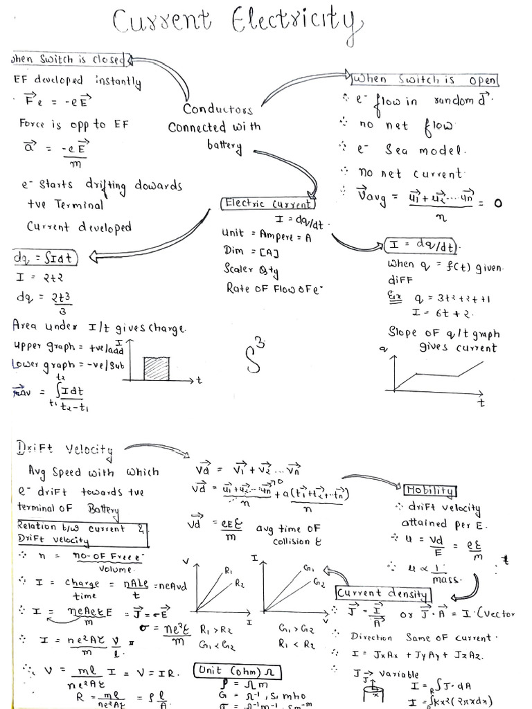 Current Electricity Jee | PDF