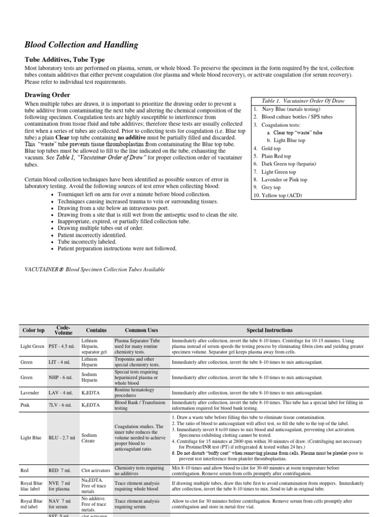 Routine Blood Collection 062016 | PDF | Blood Plasma | Coagulation