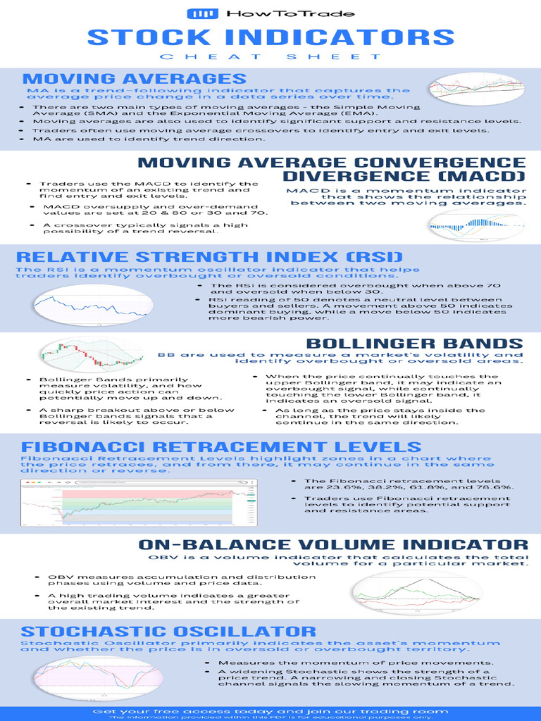 Stock Indicators Cheat Sheet | PDF