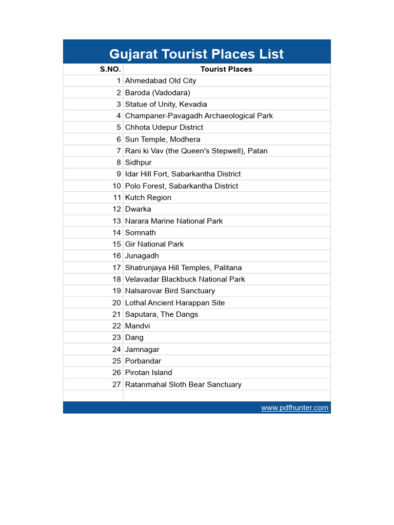 Gujarat Tourist Places List PDF | PDF