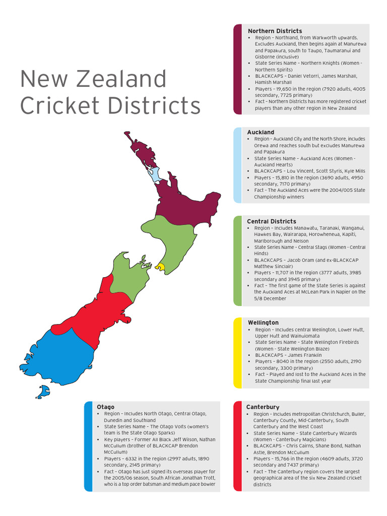 New Zealand Cricket Districts 399843 | PDF