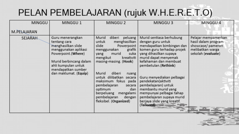 Slide KMR Sej | PDF