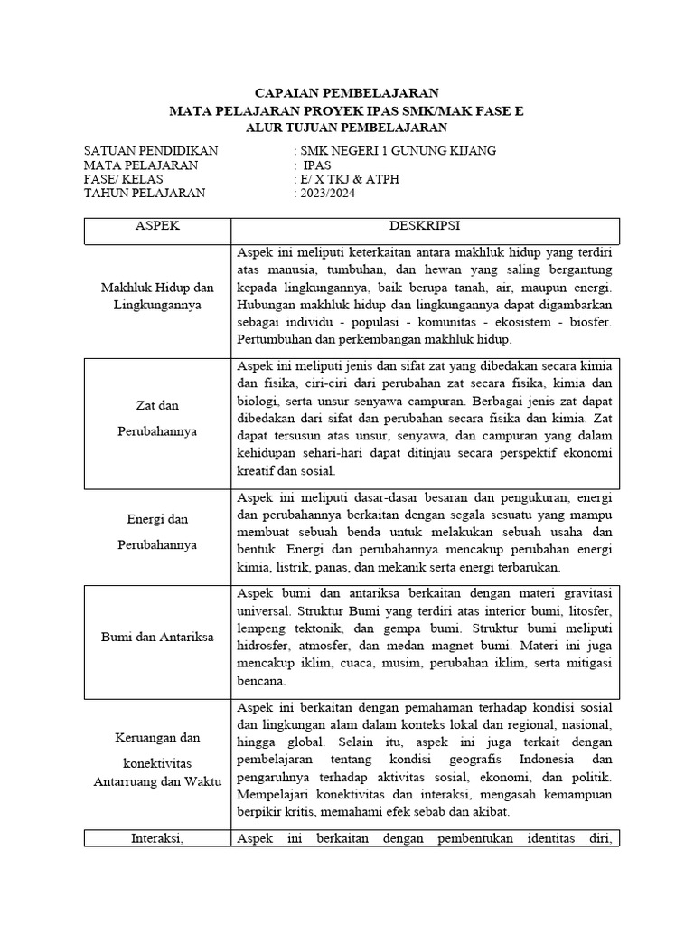 Capaian Pembelajaran IPAS SMK Fase E | PDF
