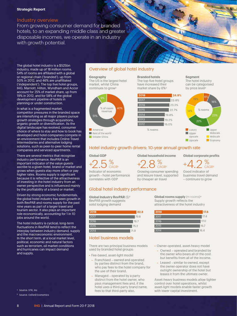 IHG Hotel Industry Overview | PDF