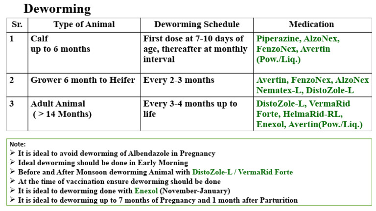 Deworming 010113 | PDF | Wellness