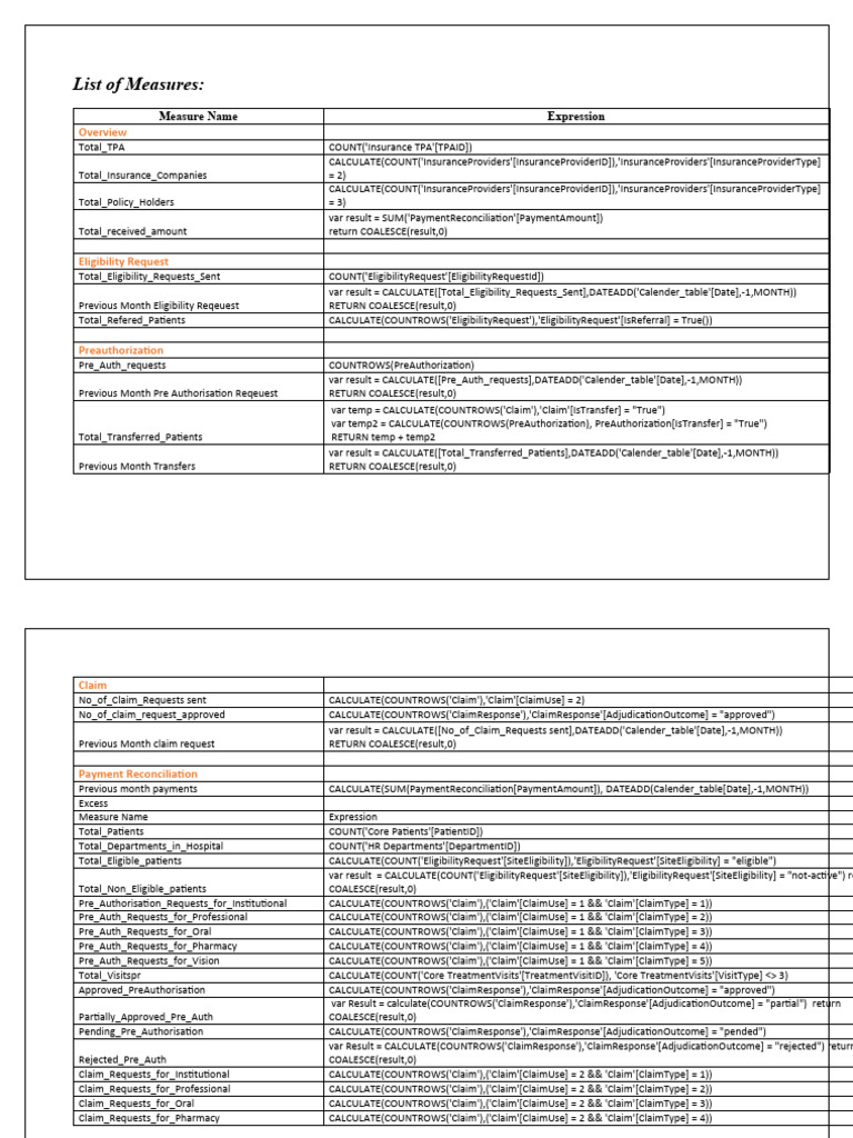 Insurance Metrics and Measures Overview | PDF | Social Programs ...