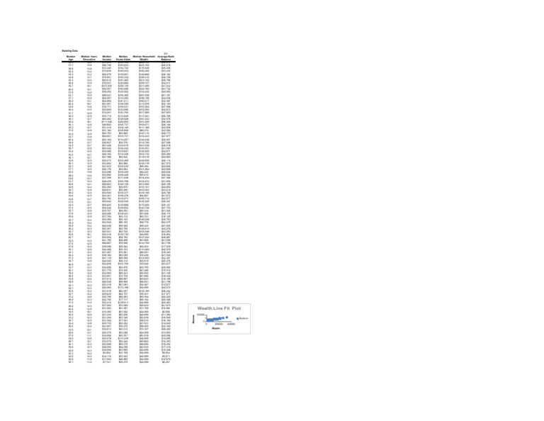 Multiple Regression Banking Dataset | PDF
