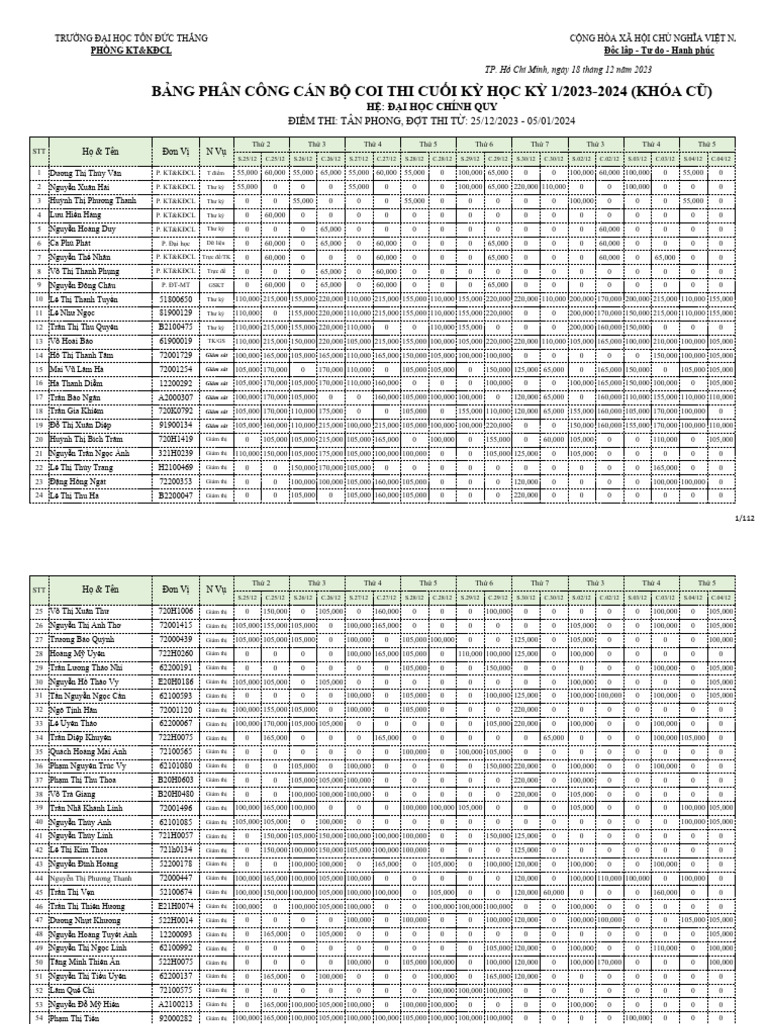 Thù Lao Coi Thi CK1.2023-2024 | PDF