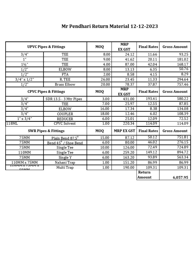 Pendhari 12-12-2023 Return | PDF