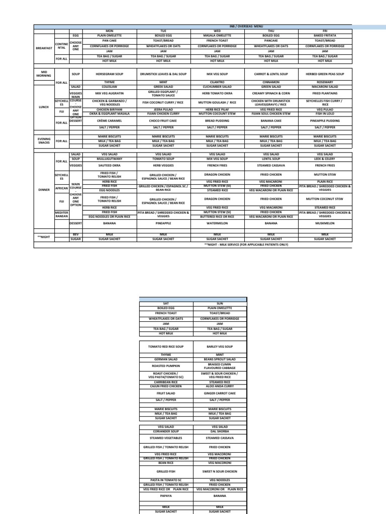 7days Cycle - Indian Patients Menu 21st Mar 2022 | PDF | Salad | Pancake