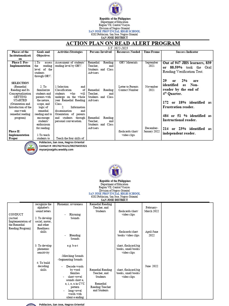 KRA 3 - OBJECTIVE 11 MOVs (READ ALERT PROJECT) | PDF