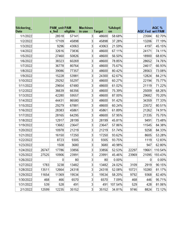 Pam DATA Jan Month | PDF